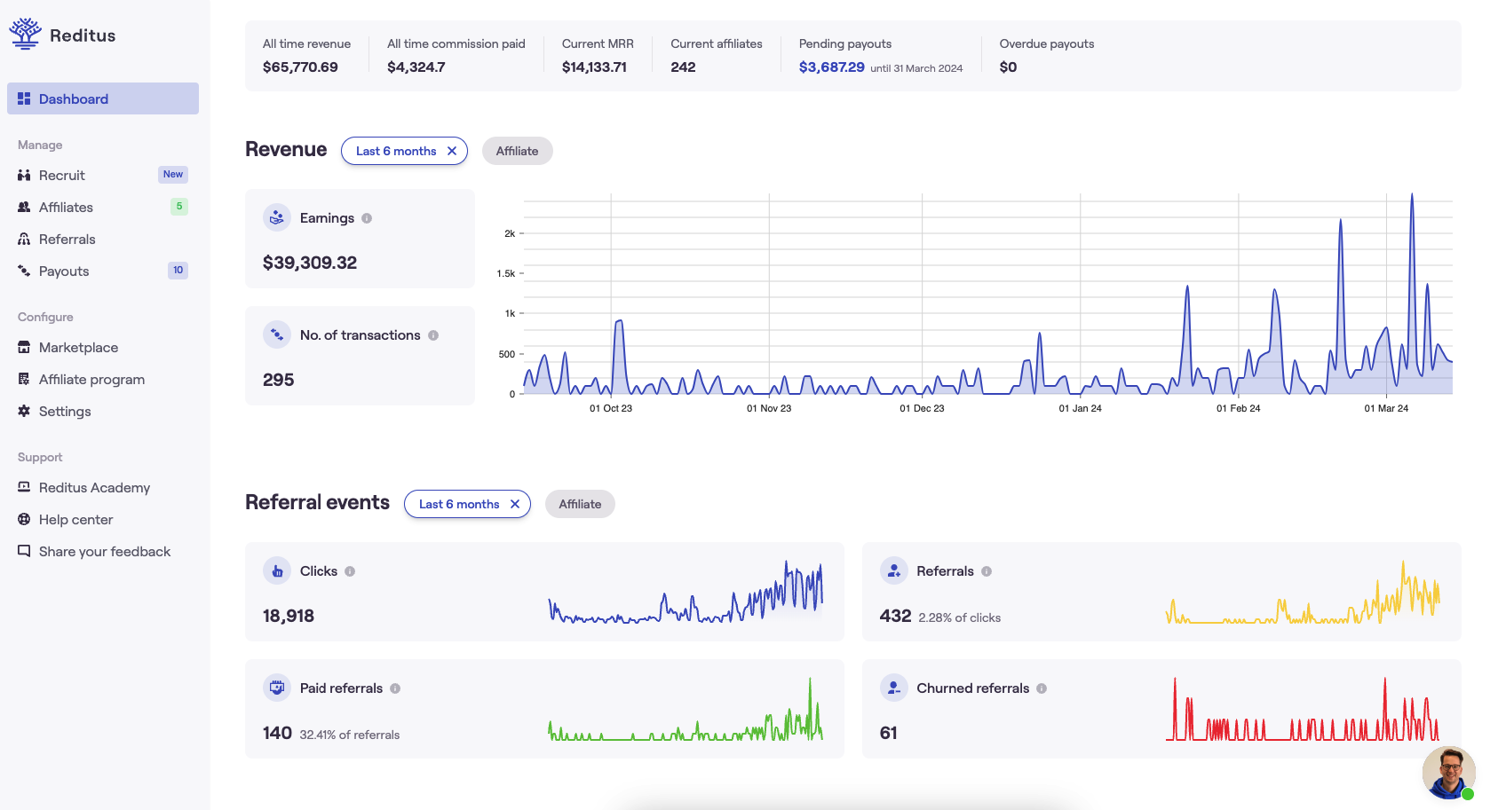 Expandi Case Study - Reditus